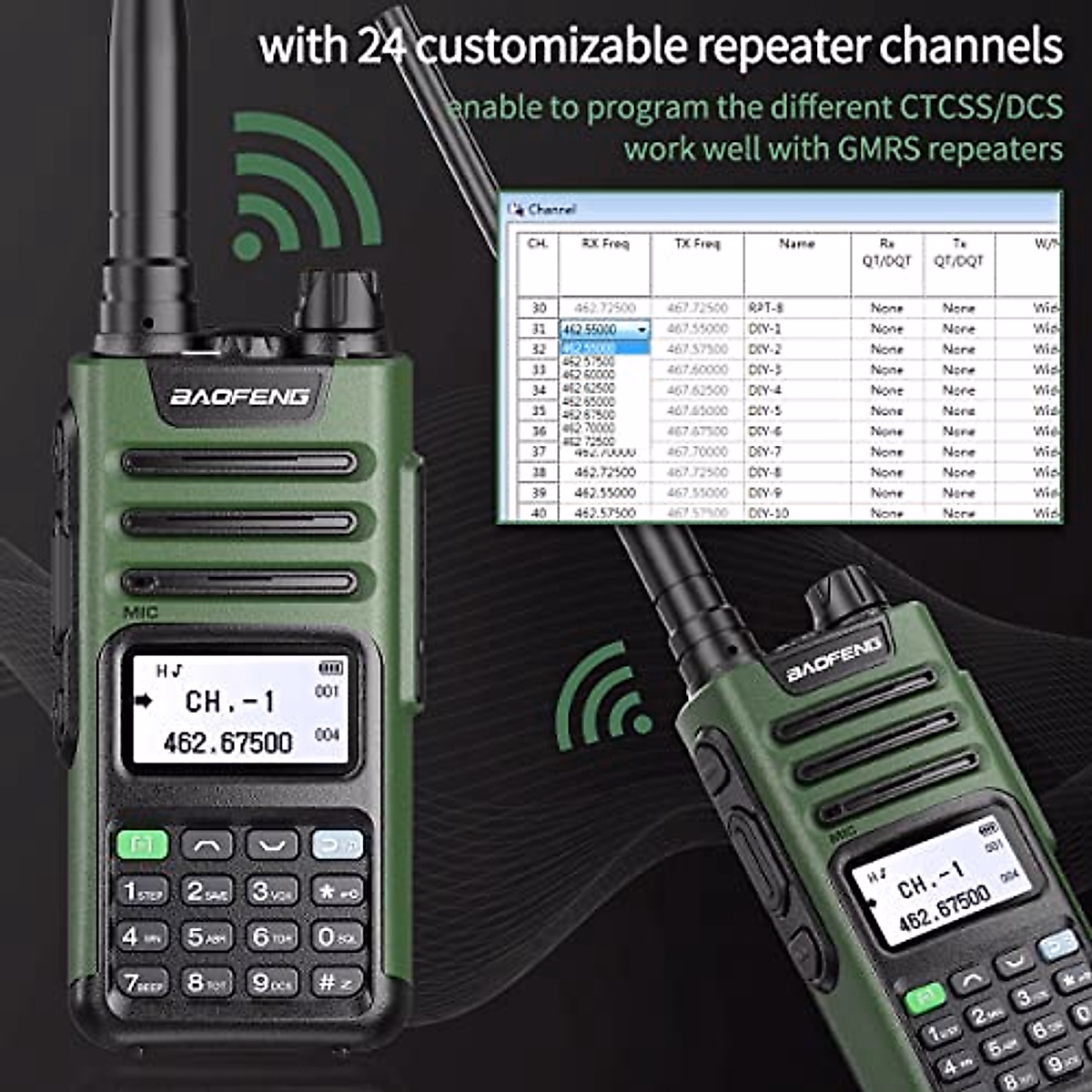 BAOFENG GM-15 Pro GMRS Radio(Upgrade of UV-5R),NOAA WeatherReceiver & Scan Radio Rechargeable Long Range Two Way Radio Handheld Radios with USB-C Charger AR-771 Antenna