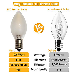 C7 LED Frosted Christmas Light Bulb, 25 Pack C7 Christmas Replacement Bulbs with Frosted Glass, 0.6W E12 Candelabra LED Light Bulbs for Chandeliers Candle Lamps Night Light Christmas String Lights