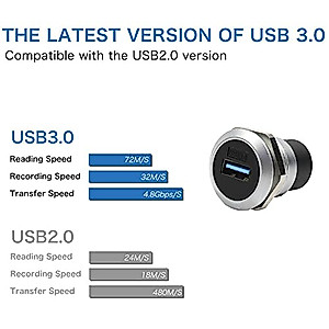 PENGLIN 2Pack USB 3.0 Panel Mount Coupler, USB Pass Through Connector, Female to Female Bulkhead Extension Adapter with Water/ Dustcap