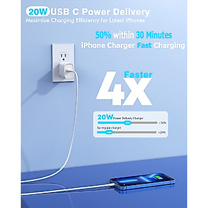 Fast iPhone Charger, Quick 10Foot USBC Wall Charger Phone Charger 2Pack 20W PD USB C Fast Charger Block + 10FT Lightning Fast Charging Cable for iPhone 14/Pro/Pro Max/Plus/13/12/11/XS/XR/X/SE2022/iPad