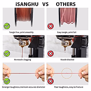 iSANGHU 4Packs Gradient Silk PLA 3D Printer Filament Bundle, Multicolor Changing 1.75 PLA Filament Bundle with Silk Shiny Surface, 3D Printing Filament for Most 3D Printers 250G/0.55lb*4 Sets