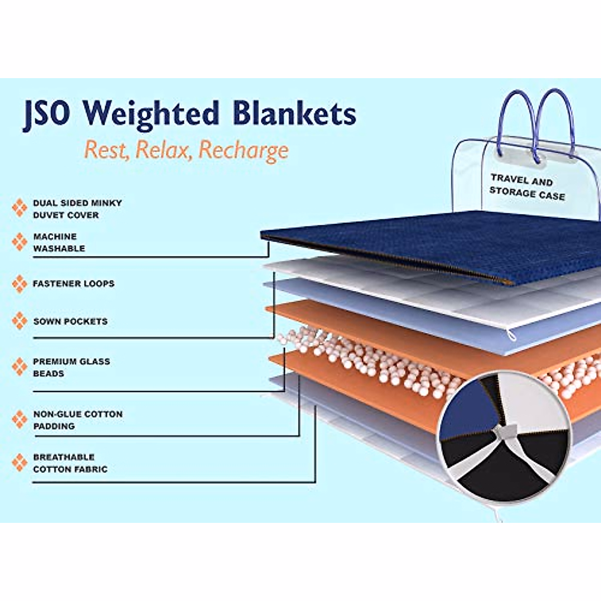 JSO Home Cooling Weighted Blanket 15 Lbs - Full Twin Weighted Blanket for Adults - 48" X 72" Grey W/Blue Minky Duvet