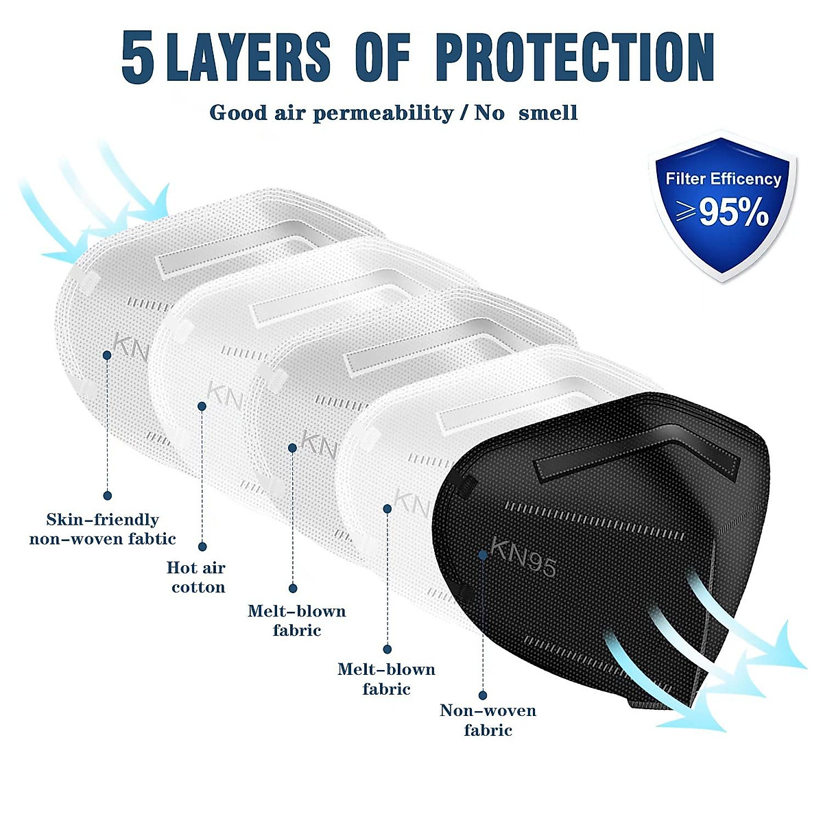 YKANG KN95 Face Masks Black,5 Layers Cup Dust Mask, Individually Wrapped, Filter Efficiency ≥95%, Breathable, Home and Outdoor Wearing (Black-60)