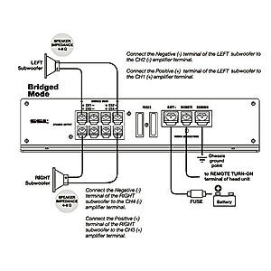 Sound Storm Laboratories EV4.1000 4 Channel Car Audio Amplifier - 1000 High Output, High/Low Level Inputs, Hook Up to Subwoofer for Bass