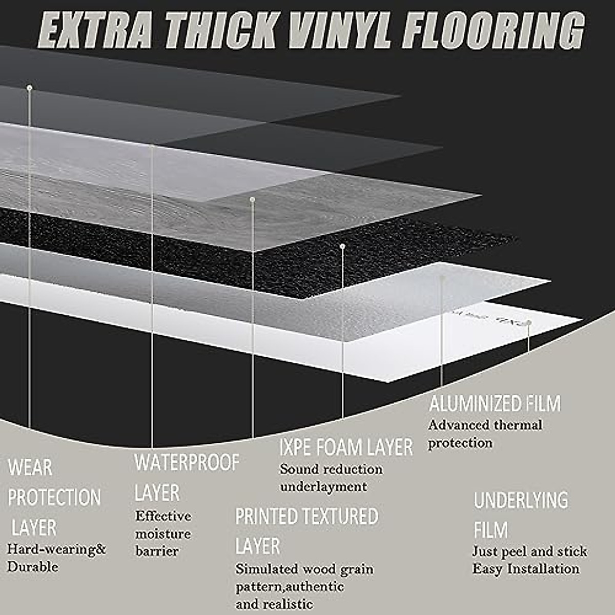 Oxdigi Peel and Stick Floor Tile 36" x 6"x 12 Packs/ 18 Sq.Ft, Thicken Wood Plank Flooring Self-Adhesive Waterproof for Kitchen Living Room RV, Easy DIY Floor Stickers, Smoky Grey