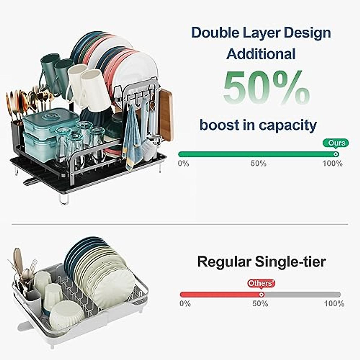 iSPECLE Dish Drying Rack with Drainboard - 2 Tier Dish Racks for Kitchen Counter with Cup Holder, Rust-Resistant Dish Drainer with Utility Hooks, Utensil Holder and Cutting Board Holder, Black