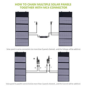 X-DRAGON 140W Foldable Polycrystalline Solar Panel Portable Charger with Parallel Port, with MC-4 for Compatible with Most Portable Power Station, Laptop, Cellphone and Tablet Black