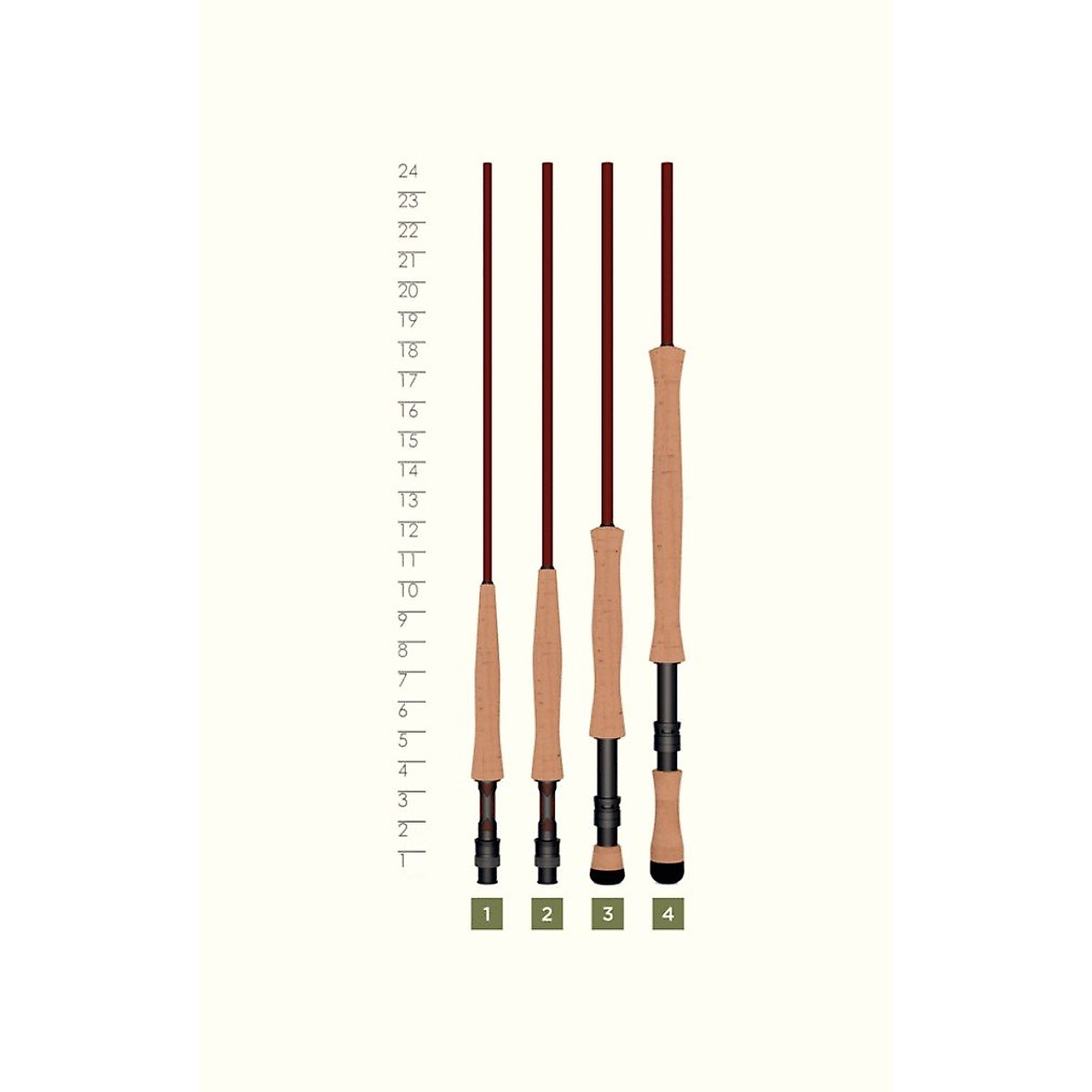 St. Croix Rods Imperial Salt Fly Fishing Rod