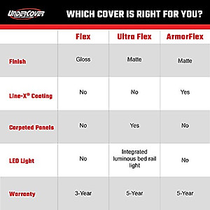 UnderCover Flex Hard Folding Truck Bed Tonneau Cover | FX11018 | Fits 2014 - 2018, 2019 LTD/Lgcy Chevy/GMC Silverado/Sierra 1500 5' 9" Bed (69.3")