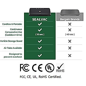 SEALVAC Cordless Vacuum Sealer Machine, Automatic and Compact Design Food Sealer with Vertical Stand, Portable, Sous Vide, Wine & Container Air Sealing Includes 20 Sealing Bags 8"X12" (Black (with vertical stand))