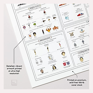 Pop Chart | Pop Culture Guide to Parts of Speech | 16" x 20" Art Poster | Grammar Art for Nouns, Verbs & More | Classroom and Home Decor | Made in USA