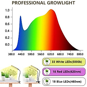 GHodec LED Grow Light,138LEDs Plant Light for Indoor Plants,Clip Plant Growing Lamp with Full Spectrum 3 Light Modes,5-Level Dimmable,Upgrade Timer 4/8/12/18 Hrs
