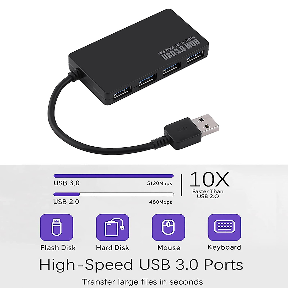 Ultra-Slim Data USB Hub USB C to USB Hub 4 Ports Type C to USB 3.0 Hub USB C to USB Adapter Support 7/8/10, Vista, XP, 2003/2000/ME, OS X, Linux Systems