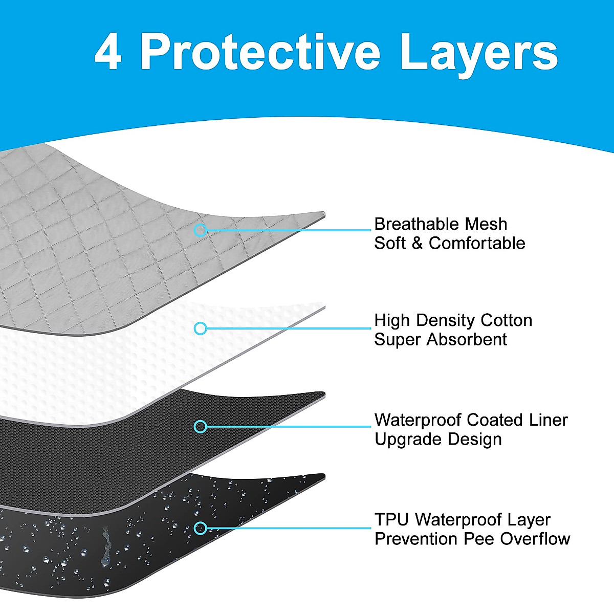 XANGNIER Guinea Pig Cage Liner-2 Pack 47" X 24" Washable Guinea Pig Bedding,Waterproof Reusable & Anti Slip Super Absorbent Fleece Pee Mat for Small Animals Rabbit Hamster Rat,Guinea Pig Accessories