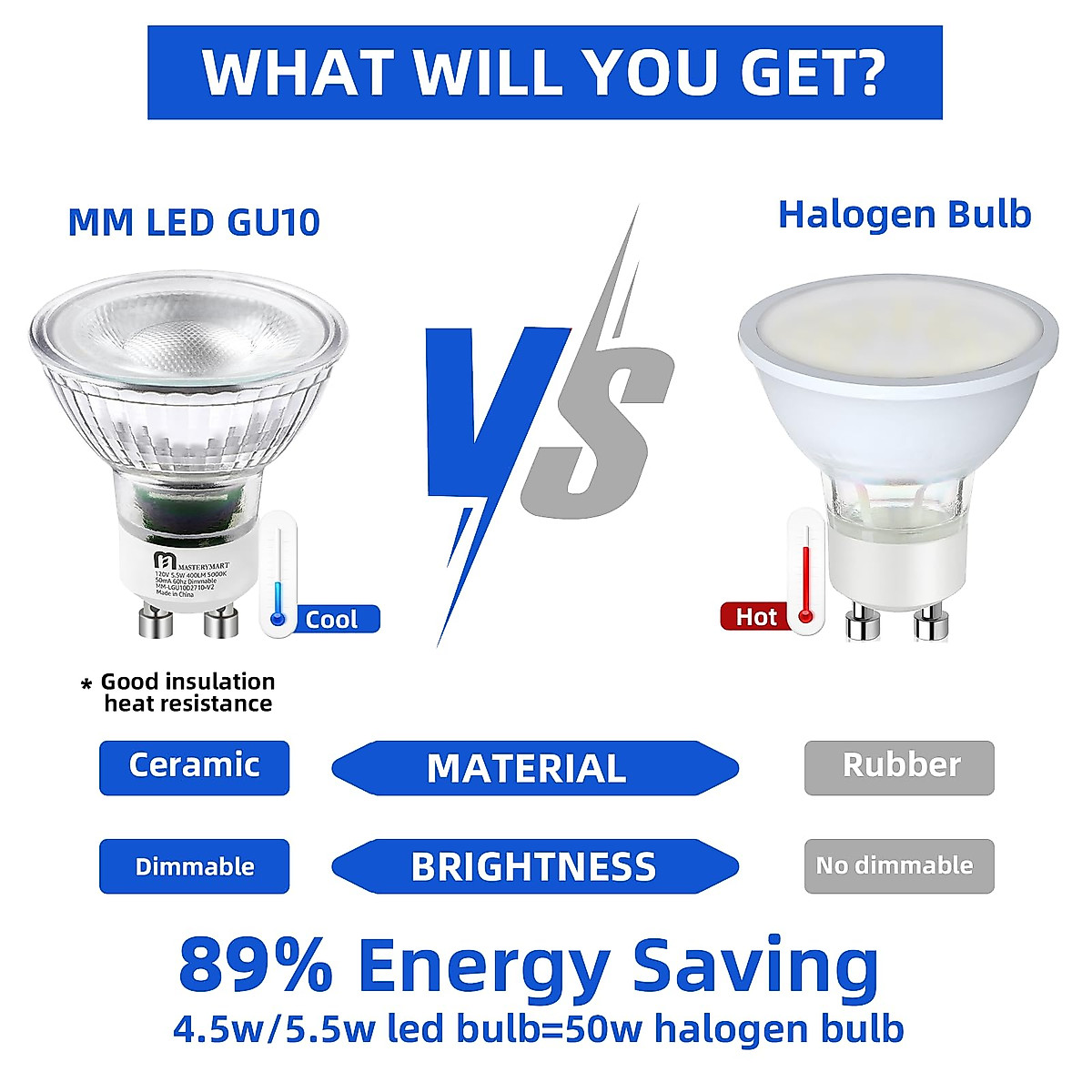 MASTERY MART LED GU10 Spotlight Light Bulbs, 50 Watt Equivalent, 5.5W Dimmable, Full Glass Cover Reflector, 2700K Soft White, 25000 Hours, UL Listed, Energy Star Certified (Pack of 6)