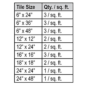 Spin Doctor Tile Leveling System 1 by 16Th", 1.5mm- 1 Box of 250 Piece