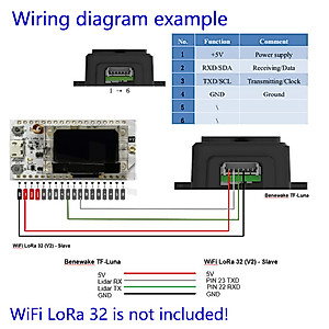 Wishiot TF-Luna LiDAR Range Finder Sensor 0.2m-8m Single-Point Ranging Module UART/I2C 5V with 6Pin Terminal to Dupont Cable for Arduino/RPi Pico/Pixhawk/WiFi_Lora_32
