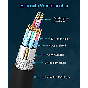 BlueRigger High Speed HDMI Cable with Ethernet, Supports 3D and Audio Return 6.6 Feet (2 meters)