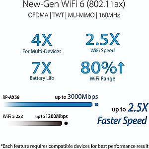 ASUS RP-AX58 AX3000 Dual Band WiFi 6 (802.11ax) Range Extender, AiMesh Extender for Seamless mesh WiFi; Works with Any WiFi Router (White)