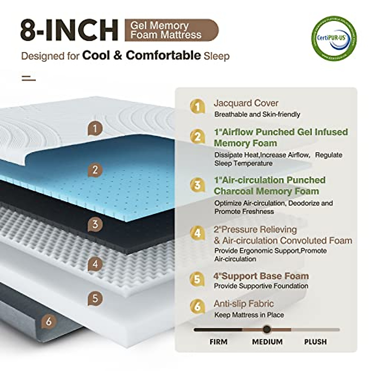 Giantex Memory Foam Mattress, 8 Inch Full Size, Gel Infused and Bamboo Charcoal Foam for Cool Sleep, Medium Firm Mattress w/Convoluted Foam, Ventilated Hybrid Bed Mattress in a Box, 75L x 54W x 8H