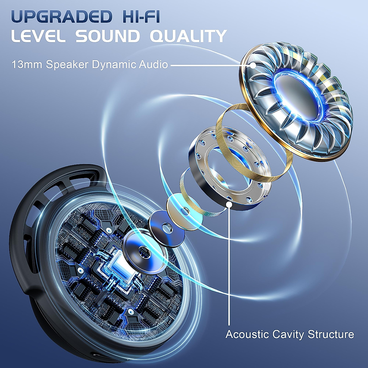 IAMJOY Wireless Gaming Earbuds, 20ms Low Latency, Game Earbuds with Mic, 2.4GHz & Bluetooth, Compact LED Display Wireless Earbuds Compatible with Meta Quest 3/2, PS5/4, Steam Deck, VR, Switch, PC