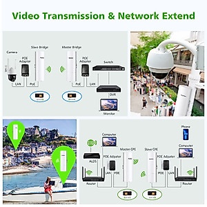 Gigabit Wireless Bridge with Mounts,AdaLov Point to Point/Multipoint WiFi Bridges,Outdoor CPE with 100/1000Mbps LAN Port,5.8G 3KM High Speed Wireless Ethernet Bridge with 16dBi High-Gain Antenna