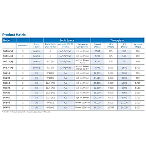 Sophos SG 210 rev.3 UTM Network Security Appliance