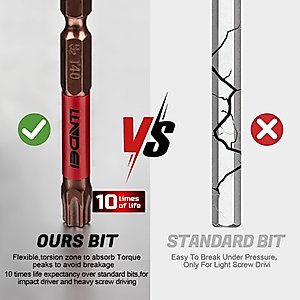 LLNDEI 25 PCS Torx Bit Set(T5-T40), Security Torx Bit Set, Tamper Resistant Star Bits Set, 1" and 2" Long Magnetic Torx Bit Set with Magnetizing Demagnetizer