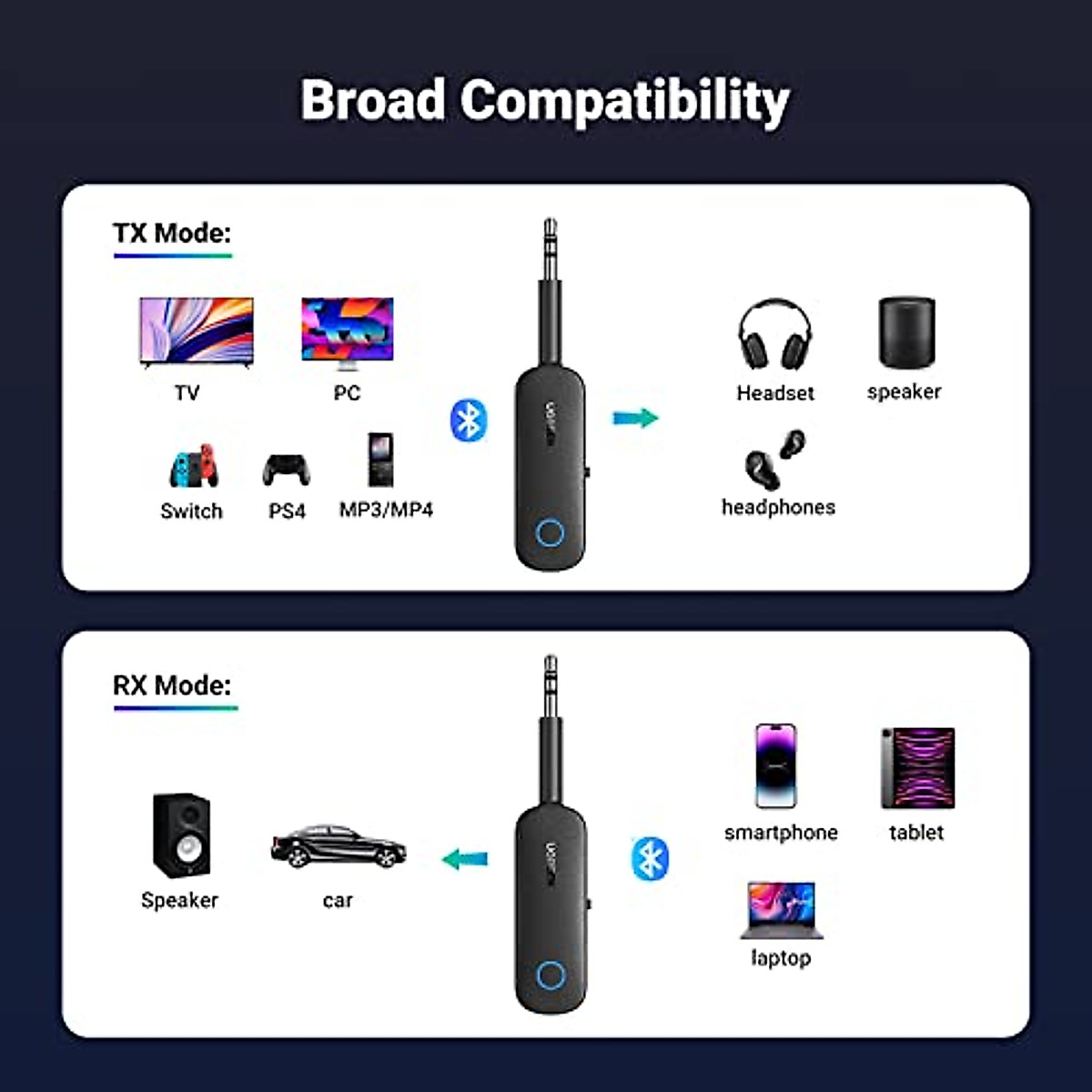 UGREEN Bluetooth 5.0 Transmitter and Receiver 2 in 1 Wireless 3.5mm Bluetooth Adapter, Dual Devices Simultaneously, Aux Bluetooth Audio Car Adapter Compatible with TV Car Home Stereo System Headphones