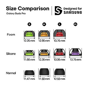 diofit/Compatible for Samsung SML Eartips/Galaxy Buds Pro Eartips - Black SML (Foam)