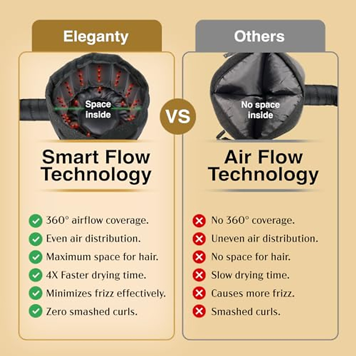 Eleganty Bonnet Hairdryer Attachment with Integrated Elastic Headband That Reduces Heat Around Ears & Neck - Hooded Hair Dryer Diffuser Cap, Used for Deep Conditioning and Hair drying (shiny black)