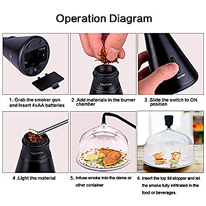 TMKEFFC Smoking Gun Food Smoker and Tools Set, Portable Hand-held Smoke Infuser for Cocktails Drinks, Resin Dome Cloche Cover, Cup Cover, DIY Tools, Wood Chips Included, Black