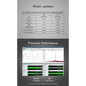 Topping D10s Mini USB DAC CSS XMOS XU208 ES9038Q2M OPA2134 Audio Amplifier Decoder Black