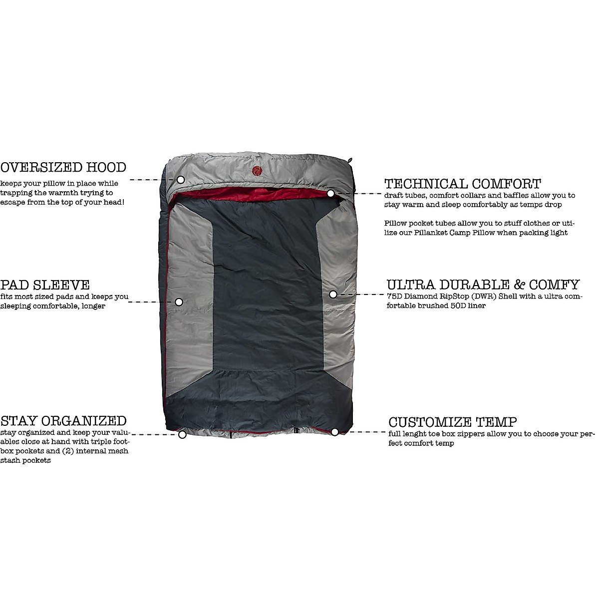 OmniCore Designs Multi Down Double Wide Hooded Rectangular Sleeping Bag (10F to 30F) with 4pt. Compression Stuff Sack