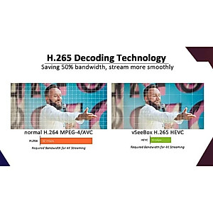 New 2023 vseeBox v1max with Backlit Android TV Box (4GB RAM + 32GB ROM) Fast Delivery 3 Days