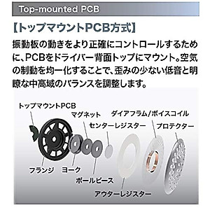 audio-technica Dynamic Closed-type Headphones (black red) SOLID BASS ATH-WS770-BRD