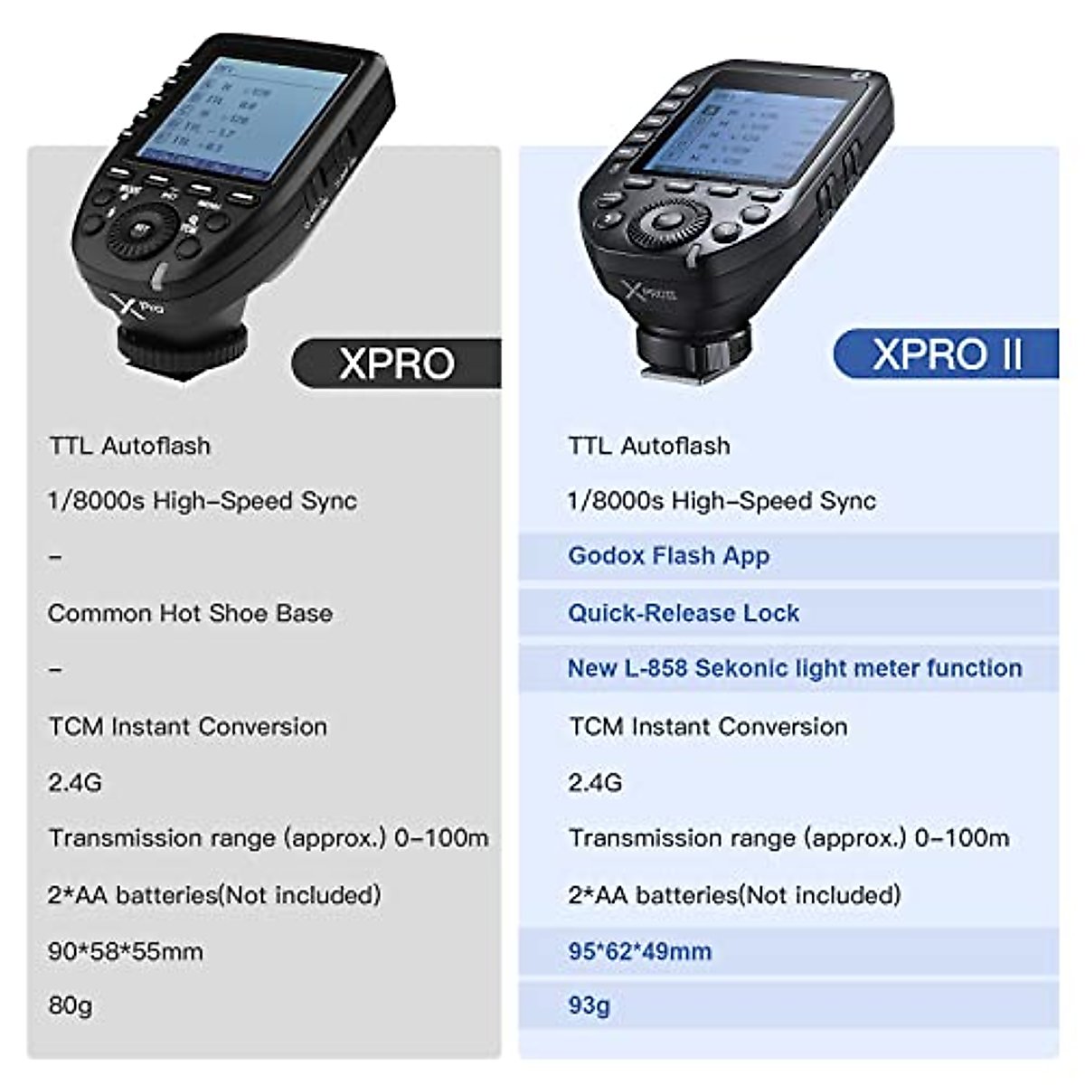 Godox XProII-N TTL Wireless Flash Trigger Transmitter Compatible for Nikon Cameras,2.4G 1/8000s HSS,Bluetooth Connection,New Hotshoe Locking,16 Groups and 32 Channels