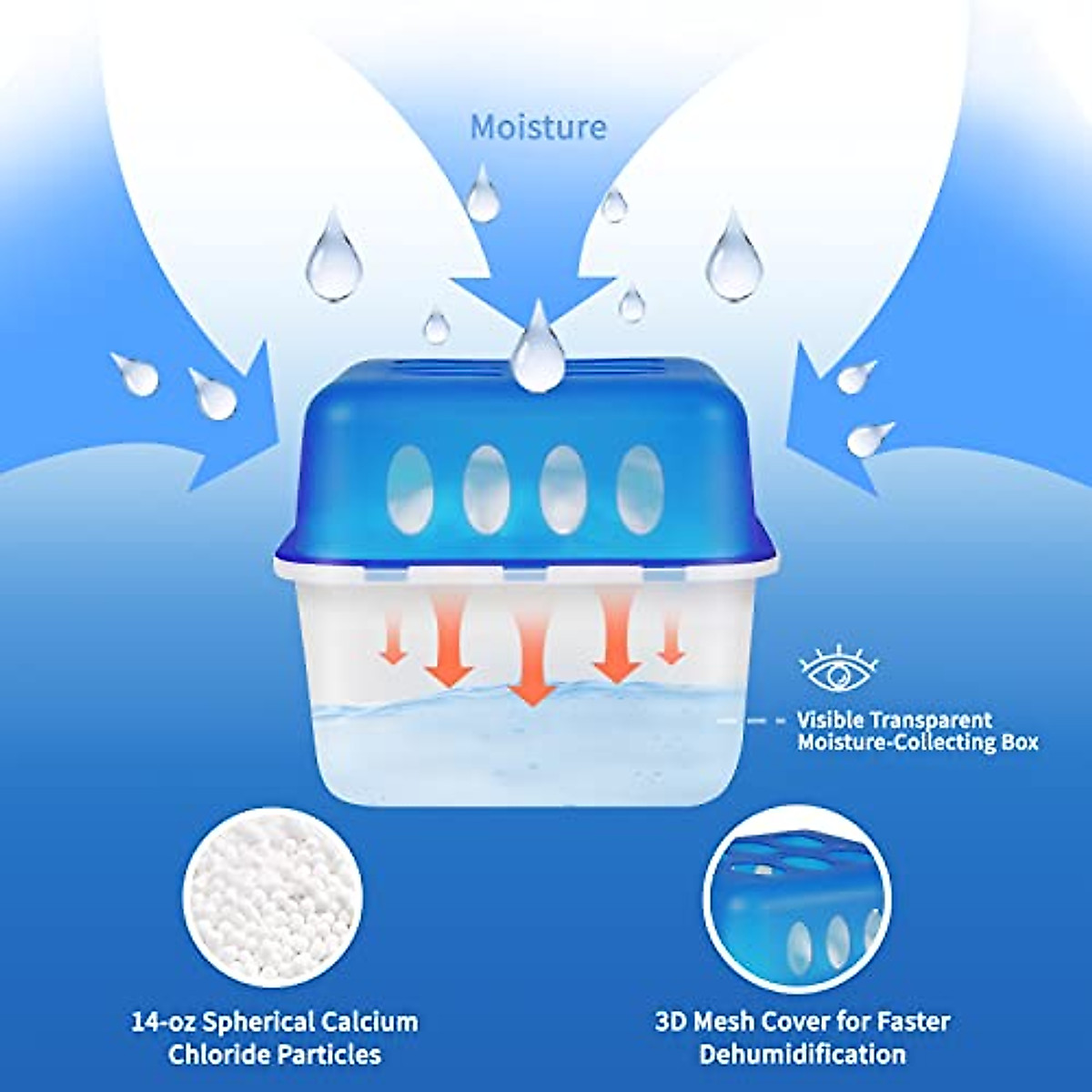 Vacplus Moisture Absorbers, Reusable Dehumidifiers for Closet, Moisture Absorbers for Rooms with Visible Dehumidification, Humidity Absorber Boxes & Odor Removers, 14OZ, 4 Pack (Ocean Breeze Scent)