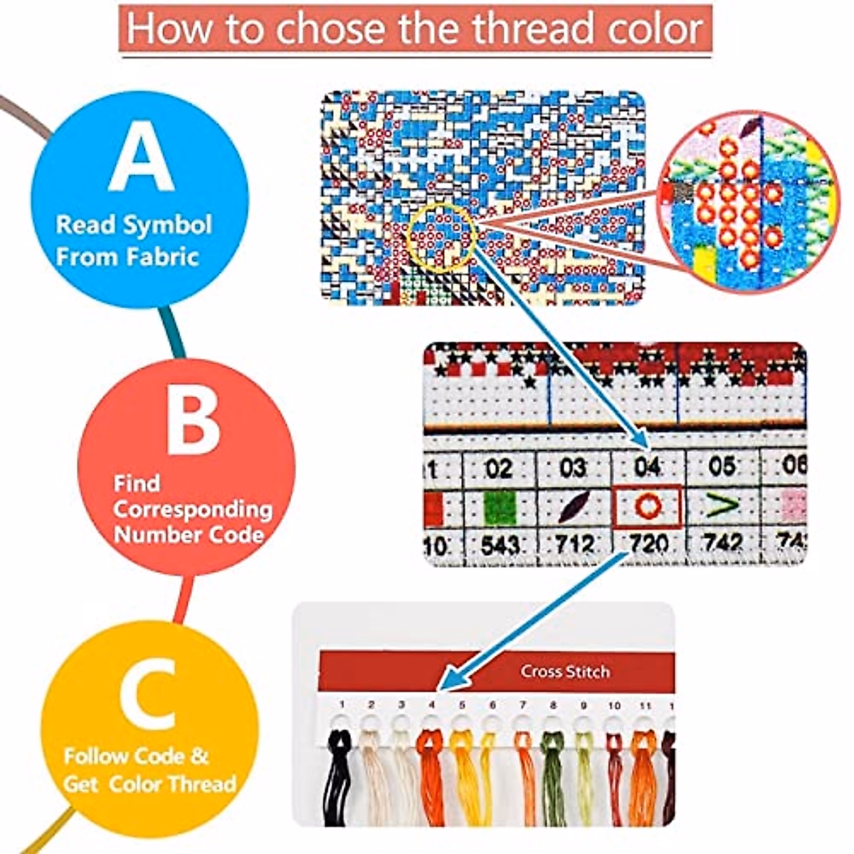 Disxvivy Cross Stitch Stamped Full Embroidery Kits DIY 11CT Cotton Thread Printed DIY Needlepoint Kits DMC Craft Needlework Set Cross-Stitch Stamped Sets-Evergreen 17.7×17.7 inchs