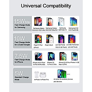 15W Wireless Charger Kits, Phone Charging Pad, iPhone Cordless Charging Station with Wall Plug for iPhone 14 13 Pro Max 12 11 Se X Xr Xs 8 Plus, Samsung Galaxy S23 S22 Ultra S21 S20 Android Cargador