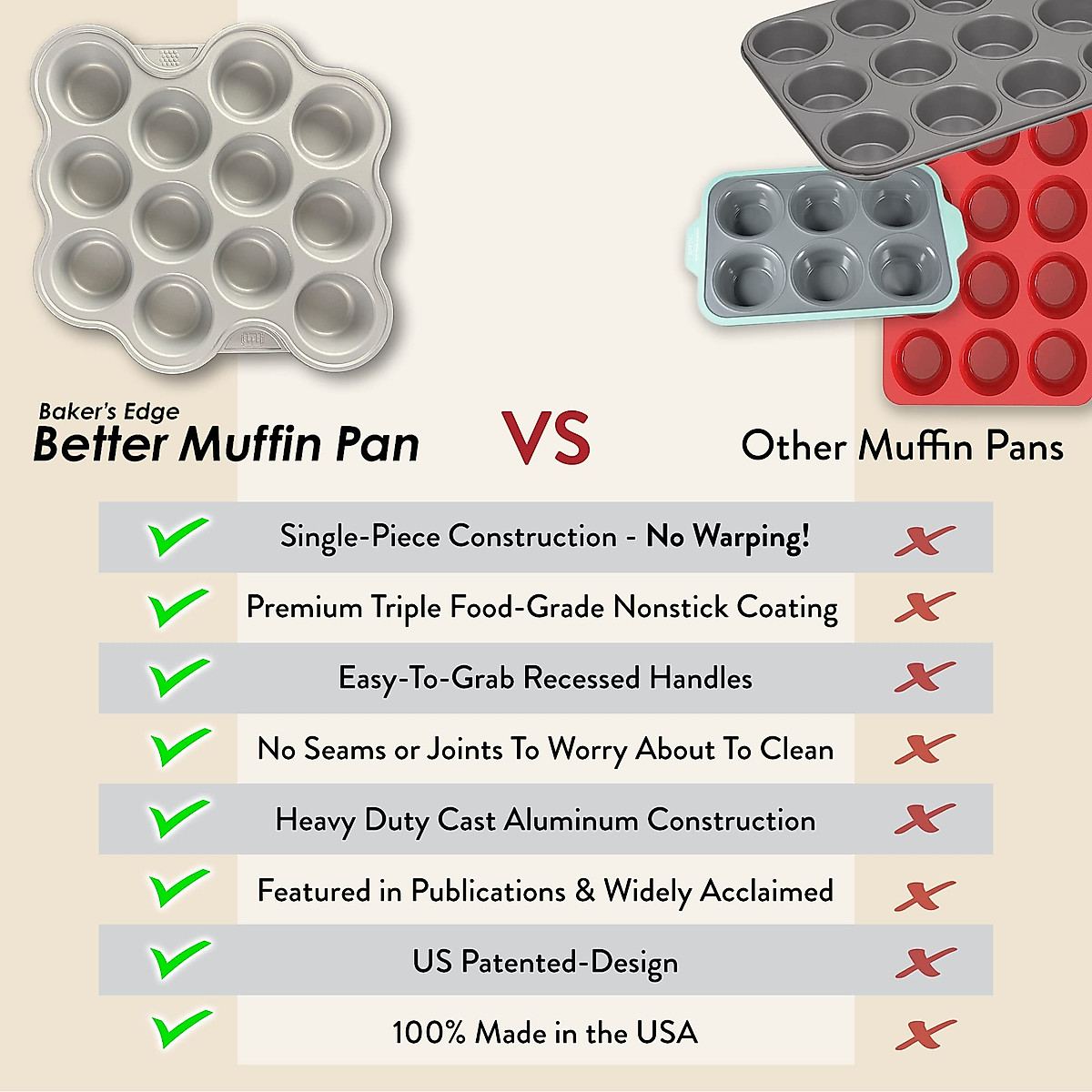 Baker's Edge Muffin Pan, Premium Doble Coated Nonstick Cupcake Pan 100% Made in the USA | Easier to Clean, Cast Aluminum Construction (No Warping) Ideal Tin for Mini Cakes Small Bites & More - 12 Cups