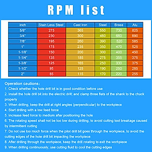 Carbide Hole Saw Kit, TCT Hole Saw Set Heavy Duty for 9 Precise Holes in Stainless Steel Hard Metal,Size 5/8” 3/4” 7/8” 1” 1-1/8” 1-1/4” 1-3/8” 1-1/2” 2”, 9 Extra Pilot Bits in Carrying Case