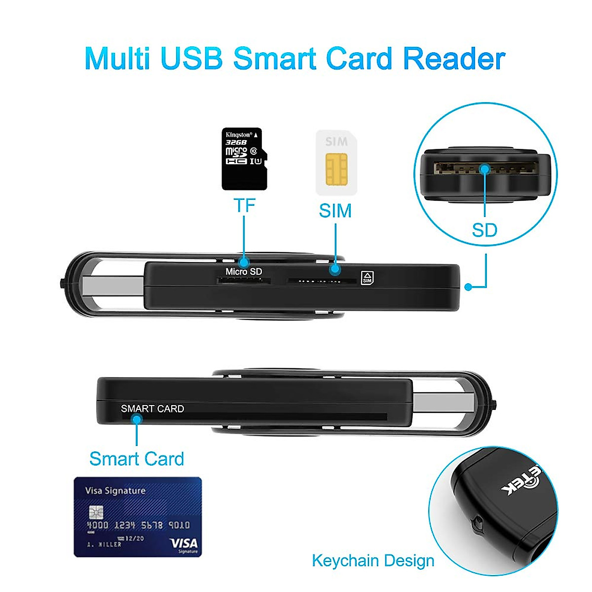 Smart Card Reader, 4 in 1 USB SIM Card Adapter, Identiv Credit ID CAC Card Reader Military, Common Access Card Reader, SIM/MMC/RS&4.0/SDHC/SDXC/SD/TF/Micro SD Card for Windows, Linux/Unix, MacOS X