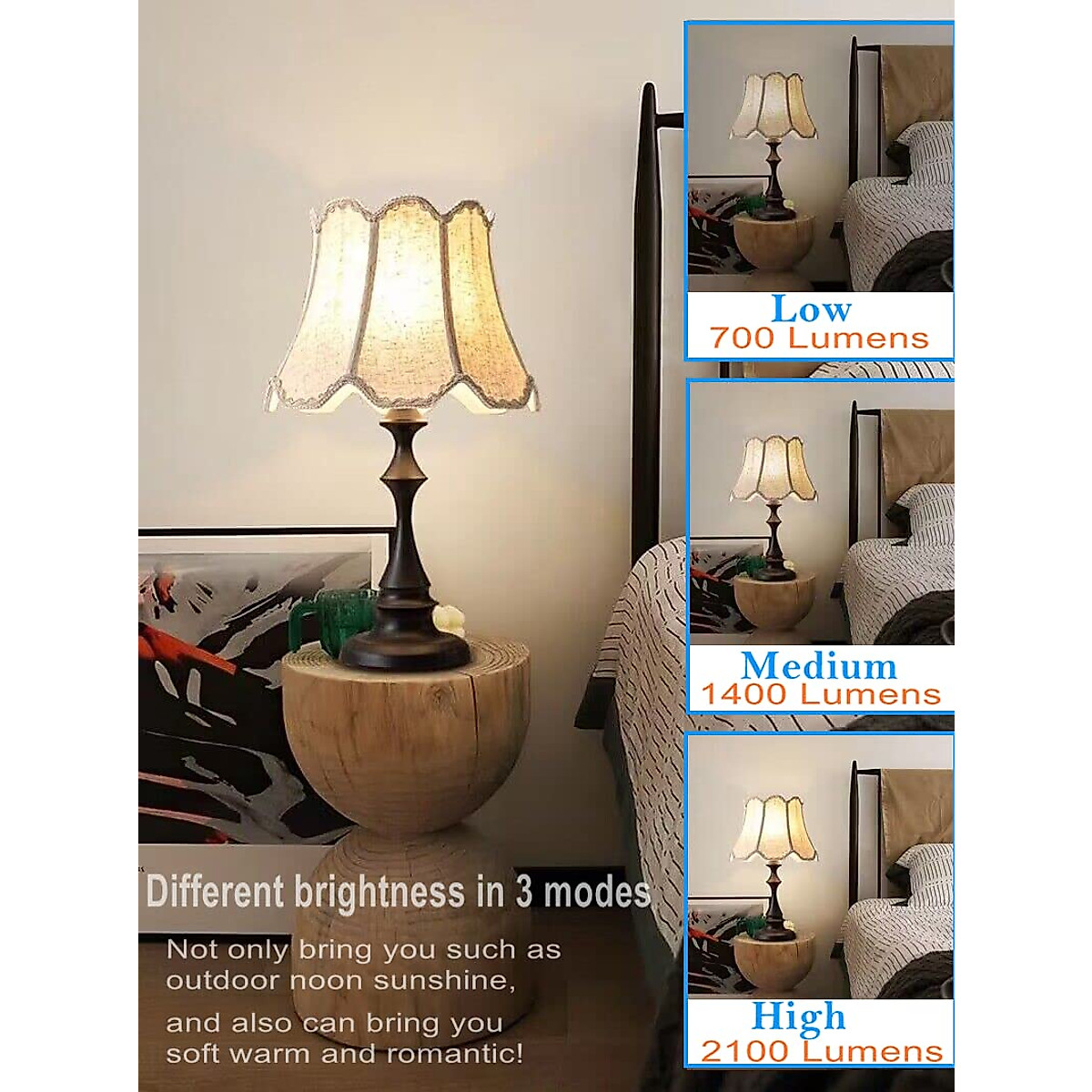 TJBB UL Listed 4-Pack 3 Way Light Bulbs Soft White 3000K 50 100 150 Watt Equivalent, Perfect for Reading, Standard A19 Indoor Led Bulb, 5/10/15 Watt Energy Efficient Bulb
