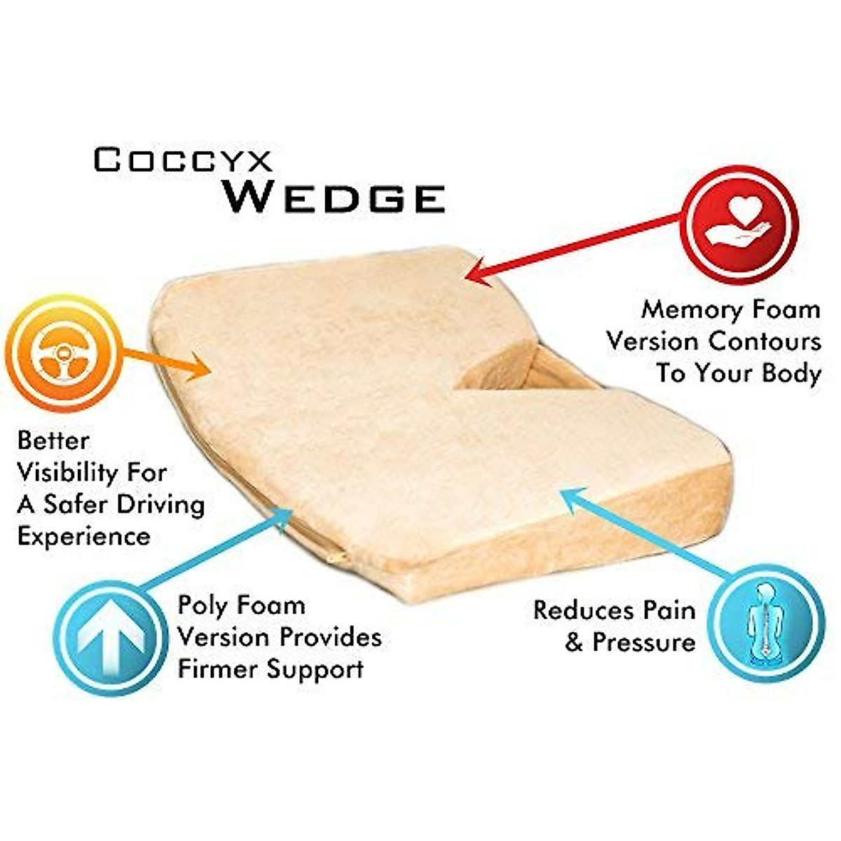 Comfort Finds Coccyx Cushion - Coccyx Seat Cushion for Back Pain Relief, Orthopedic Seat Cushion for Comfort and Tailbone Relief - Posture Wedge Cushion to Reduce Tailbone Pain and Pressure Sores