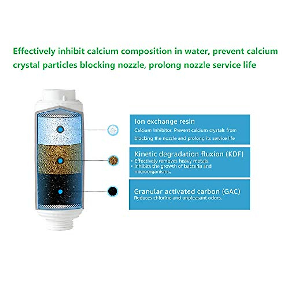 H&G lifestyles Misting System Calcium Inhibitor Filter for Patio Misters Inline Water Filter Effectively Reduce Hard Water Spots, Soften Water (Pack of 2)