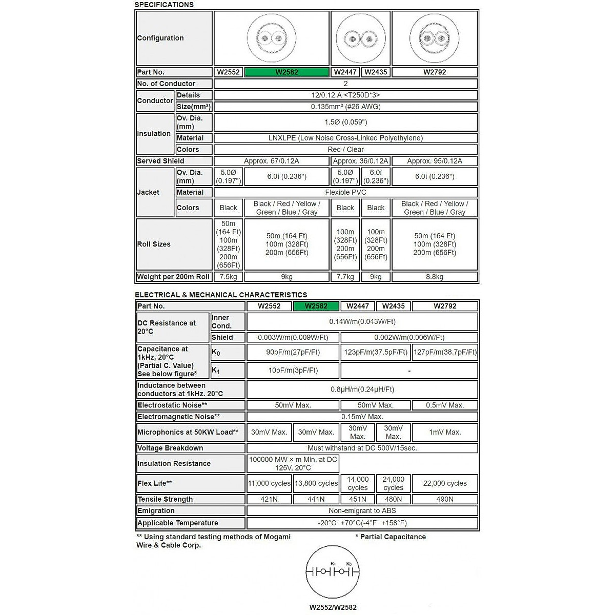 20 Ft Castline Silver 3.5mm TRS to 1/4" TS Mogami 2582 Stereo to Mono Summing Cable with Resistors