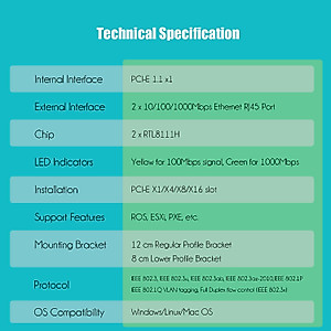 GLOTRENDS LE8202 2-port Gigabit PCIe Ethernet Network Card, 2 x RTL8111H Chip, 2 x RJ45 LAN Port, PCIe X1 Installation
