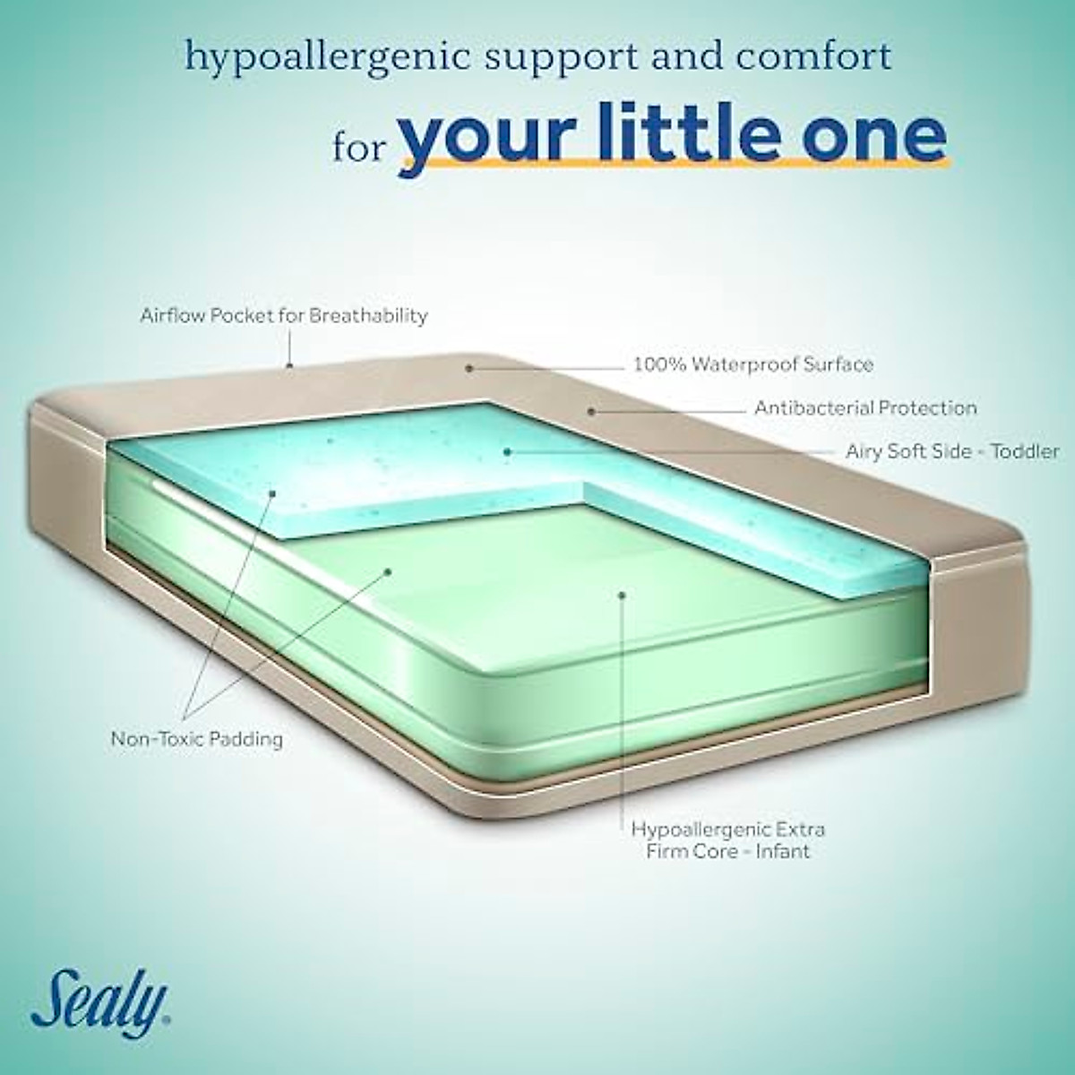 Sealy Crib Mattress & Toddler Bed Mattress| Orion 2-Stage Sustainable Antibacterial Baby Mattress, Lightweight, GREENGUARD Air Quality Certified - Made in USA, 52"x28"