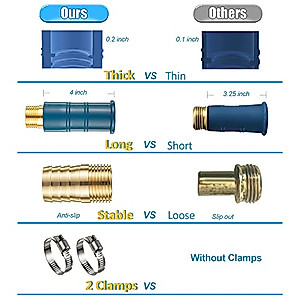 1 Pack Universal Faucet Hose Adapter, Thickened Sink Hose Attachment for Faucet, Flexible Silicone Sleeve Water Hose Connector for RV Garden Hose Damaged/Stripped Faucet Threads or Threadless Faucet